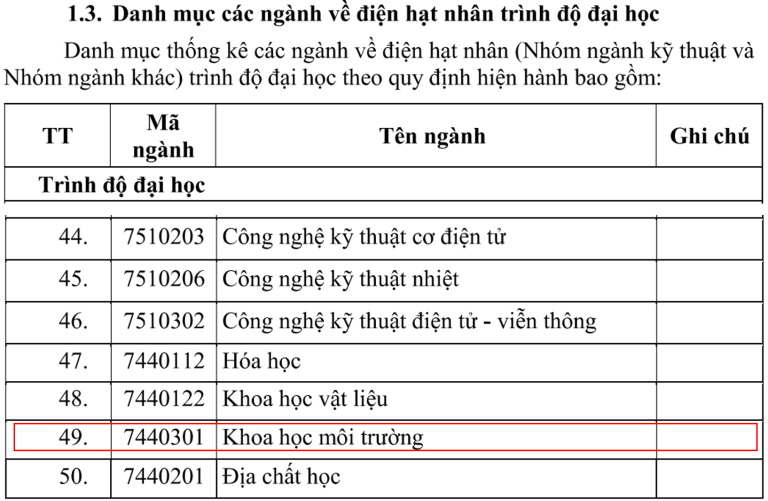 Khoa học Môi trường được xác định là một trong các ngành đào tạo về ...